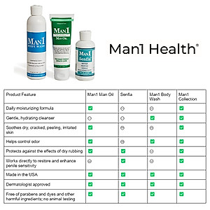Man1 Senfla: Restore Penile Sensation. Formulated for Men Who Have Experienced Diminished Sensitivity. Enhance and Maintain Penis Feeling and Bring Back The Spark in Your Life