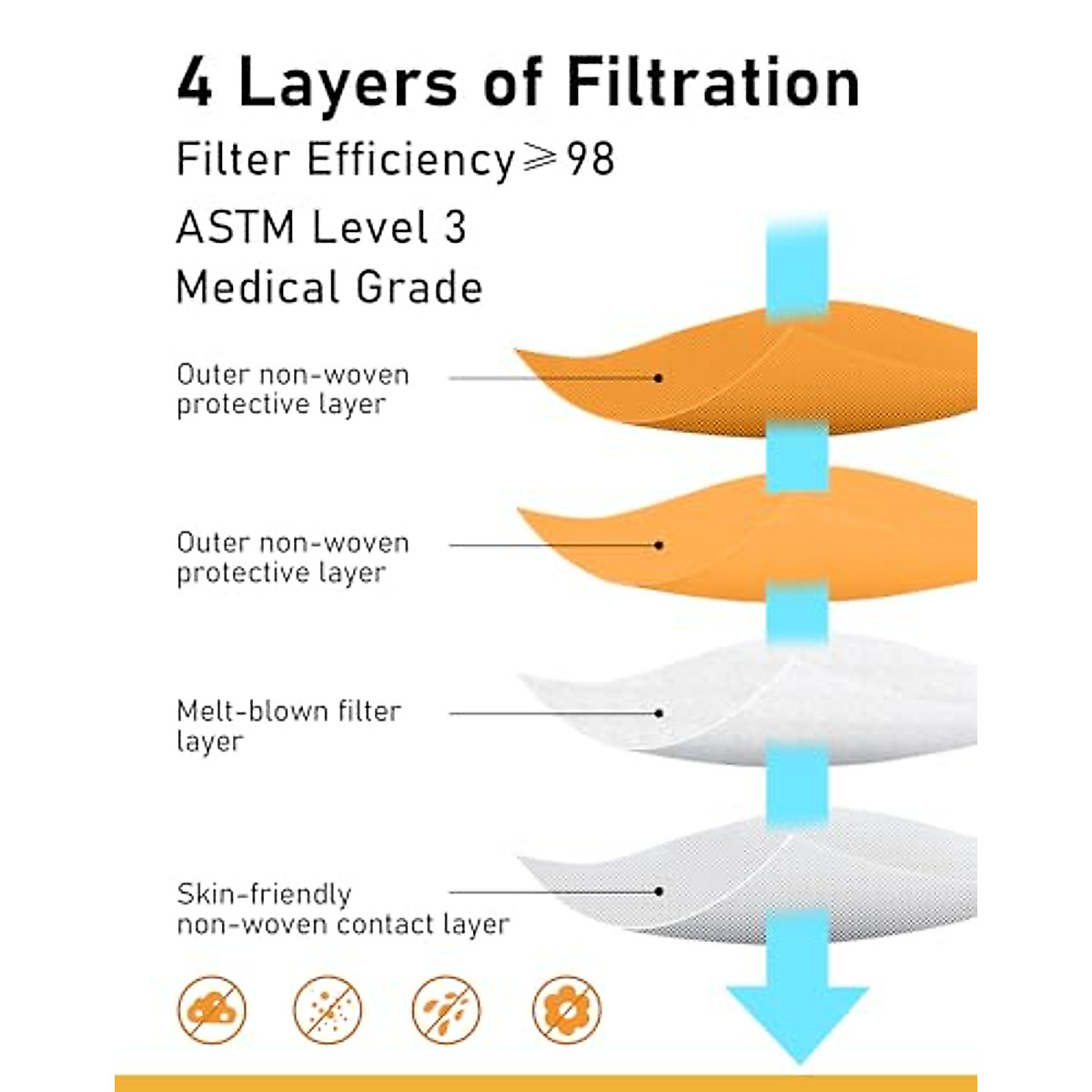 TeNice Masks Disposable 100 Pack, Individually Wrapped Colorful 4 Ply Face Mask for Adults Extra Protection, ASTM Level 3 Medical Grade with 10 Vibrant Colors