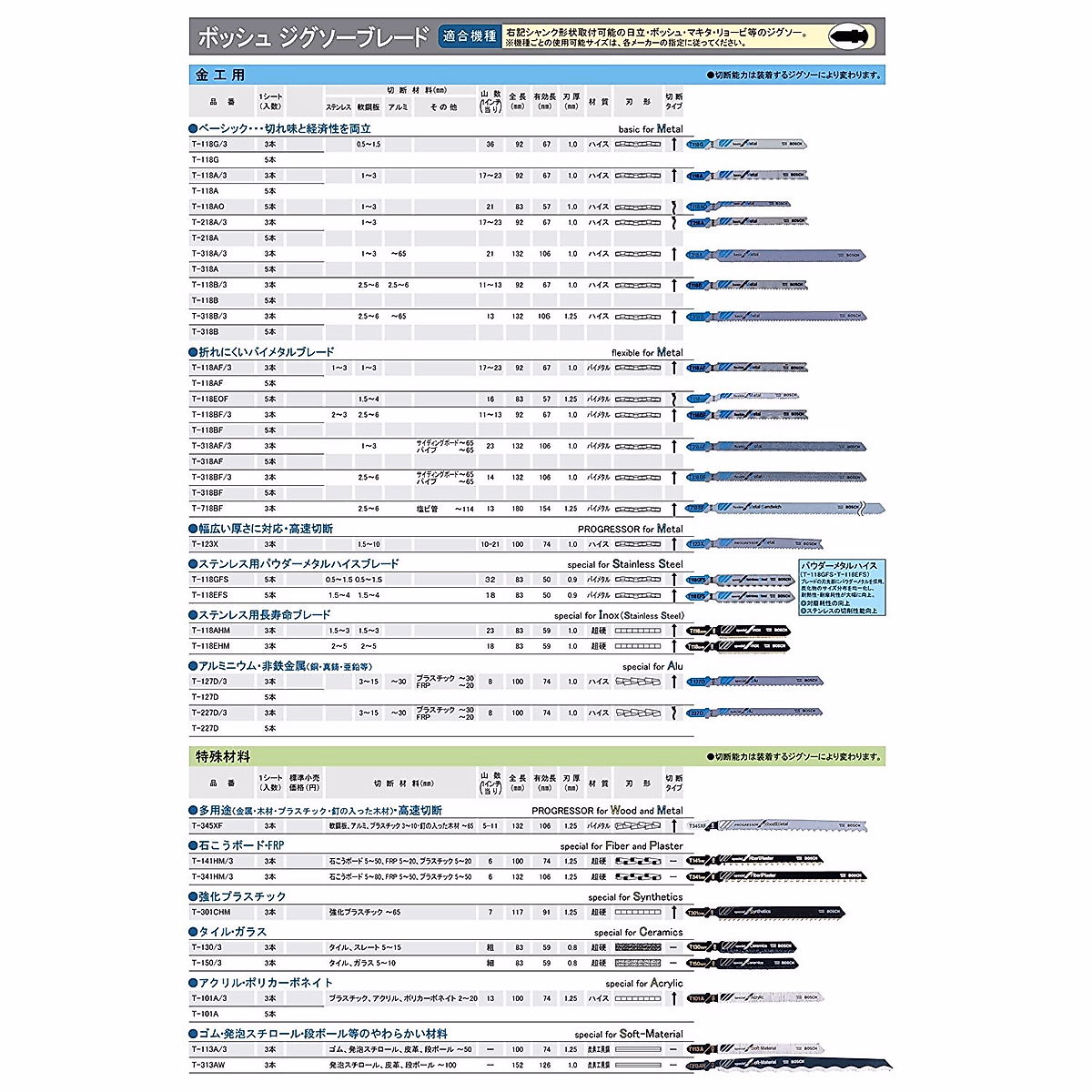 Bosch 2608663751 Jigsaw Blade "T 308 B" (5 Piece)