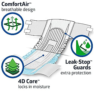 Medline FitRight Ultra Adult Diapers, Disposable Incontinence Briefs with Tabs, Heavy Absorbency, Medium, 32''-42'', 20 Count (Pack of 4)