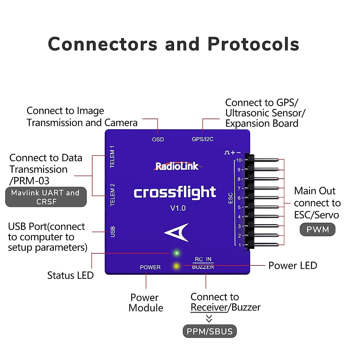 Radiolink Crossflight Flight Controller, OSD Integrated 10CH PWM Output FC with 2-12S Module Power, Vibration Damping by Software for FPV Drone/3-8 Axis/VTOL Plane/Helicopter/Car/Boat/Submarine/Robot