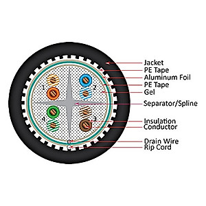 Vertical Cable Cat6 Shielded Direct Burial Outdoor Cable, Gel Filled - 1000ft