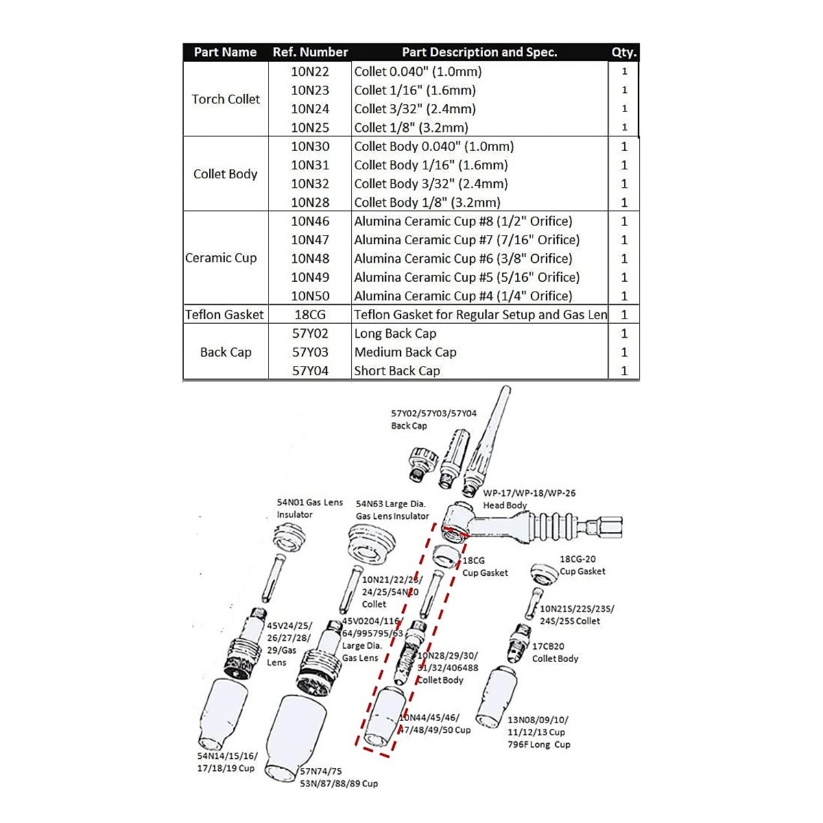 WeldingCity TIG Welding Accessory Kit (.040"-1/16"-3/32"-1/8") Collet-Collet Body-Ceramic Cup-Gasket-Back Cap for Torch 17, 18 and 26 Series Lincoln Miller Hobart ESAB Weldcraft CK AHP (T5)