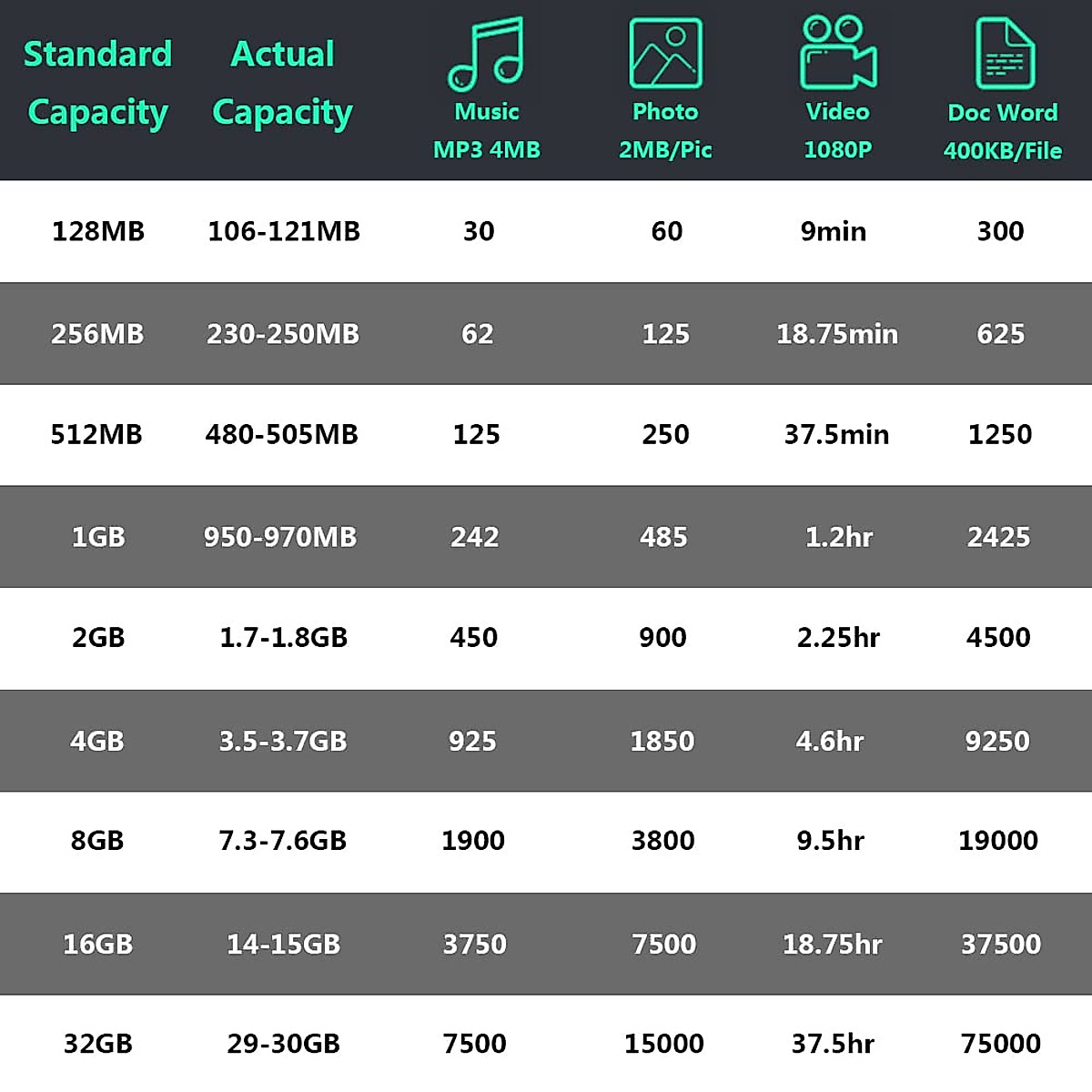 1 Pack 32GB Black USB Flash Drive USB 2.0 Matte Metal Flash Drive with Transparent Plastic Cap for Data Storage Thumb Drive Jump Drive Pen Drive Bulk Memory Stick Zip Drives (Black, 32GB)