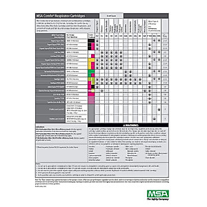 MSA 808074 Comfo Classic Series Half-Mask Respirator - Size: Medium, Harness Style: SoftFeel Hycar, Twin-Port, Reusable Gas Mask, MSA Comfo Cartridge Compatible
