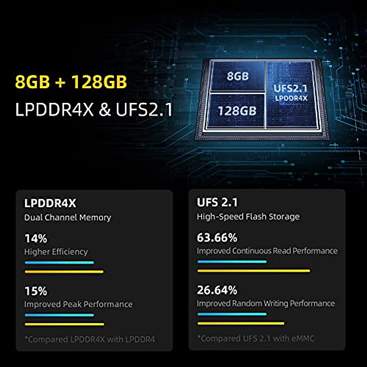 UMIDIGI A9 Pro Cell Phone (8GB+128GB), 6.3" FHD+ Full Screen Unlocked Smartphone with 4150mAh Battery + 48MP AI Quad Camera - LTE Dual 4G SIM Android 11 Phone (8+128G, Forest Green)