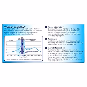 Clearblue Fertility Monitor Test Sticks, 30 Count