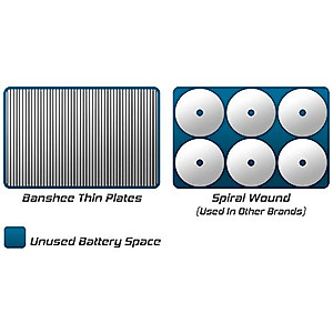 Marine Battery Replaces D27M 8027-127 Group 27
