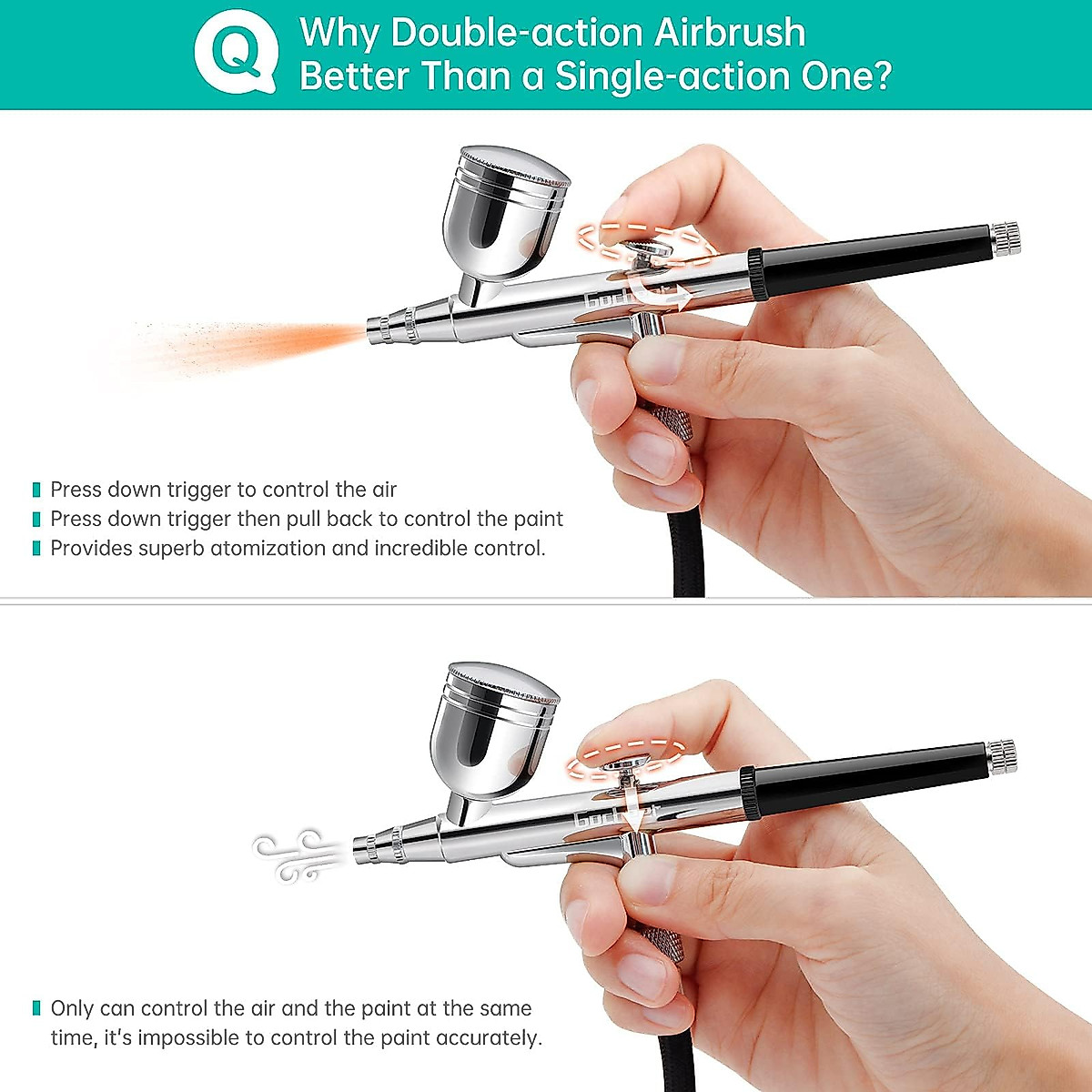 Gocheer Airbrush Kit with Air Compressor, 40 PSI High Pressure Air Brush Non-Clogging with 0.2/0.3/0.5mm Nozzle/Cleaning Sets, Ideal for Painting, Modeling, Cake Decor, Pastry, Makeup, Nail Art etc.