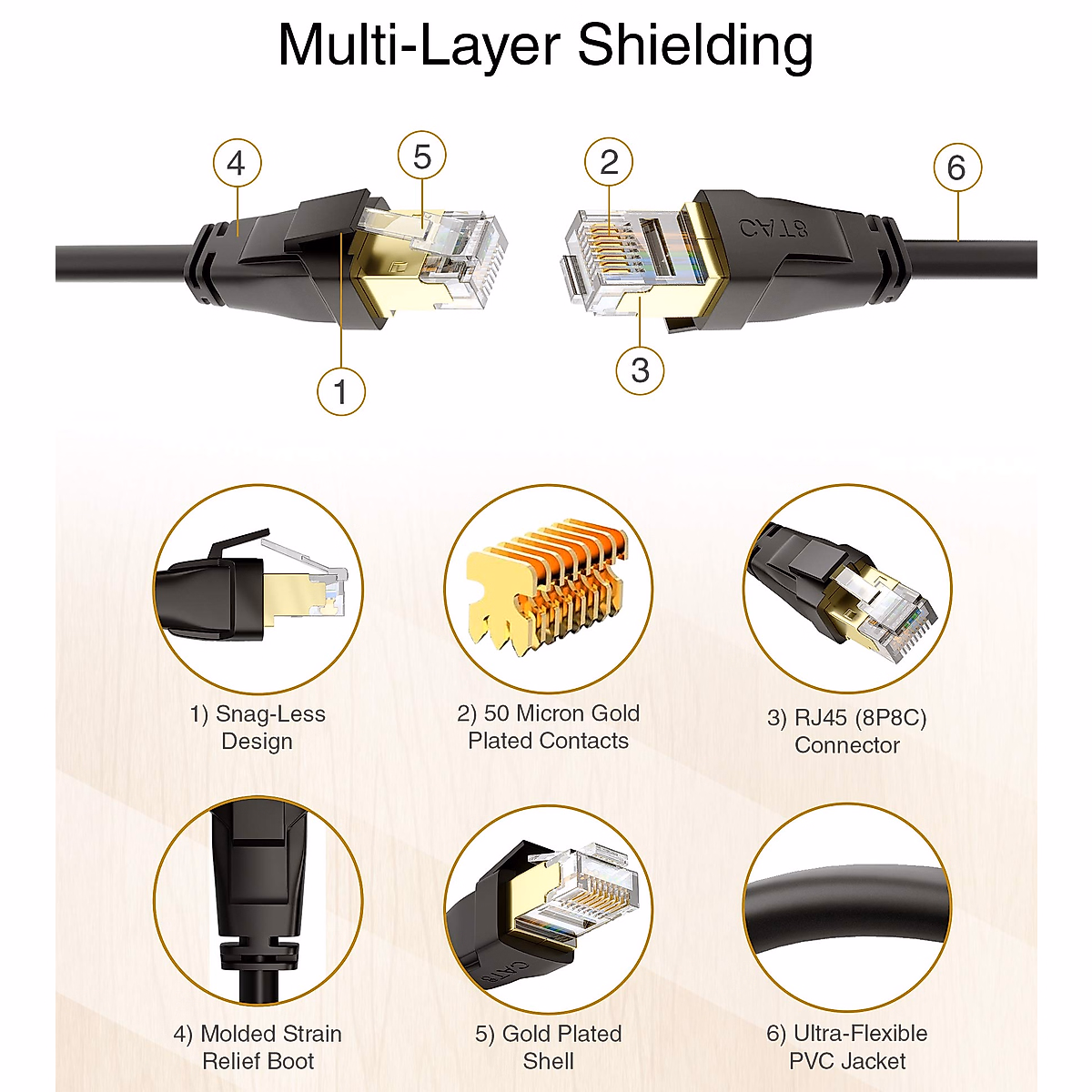 BlueRigger CAT 8 Ethernet Cable - 50FT Regular (RJ45, 40Gbps, 2000MHz, CAT8 Internet Cable) High Speed LAN Network Cable - Compatible with Game Consoles, HDTV, Router, PC