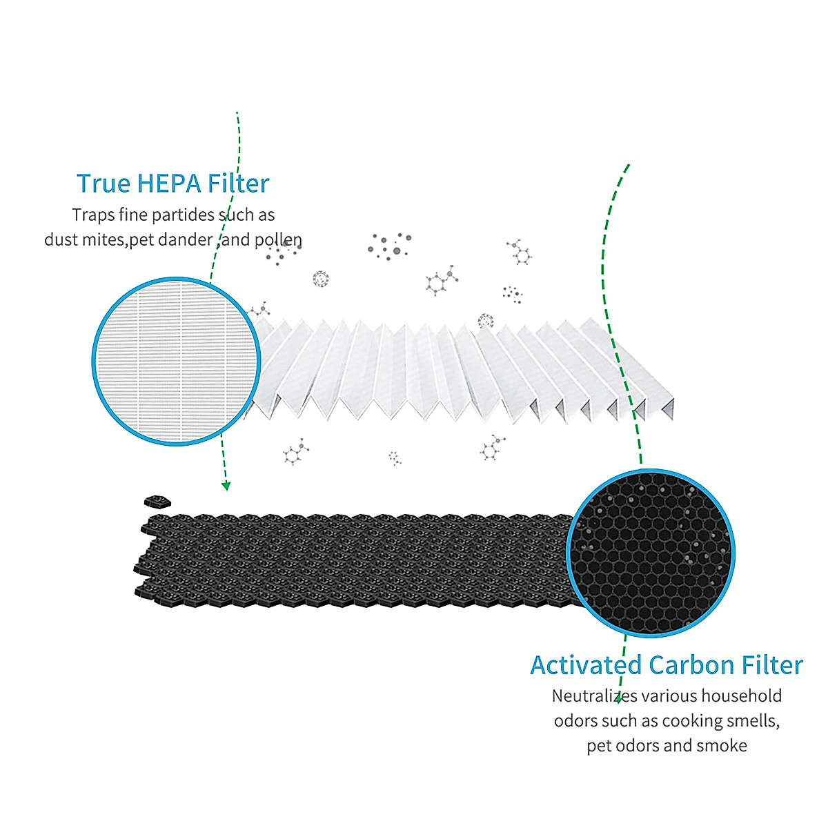 BS-03 Hepa Filter Compatible with BS-03 HEPA Air Purifier Part U, 2-Pack