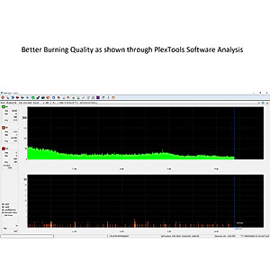 Prodisc DVD-R 16X 4.7GB White Inkjet Hub Printable - 100 Discs (Japanese Limited Edition)