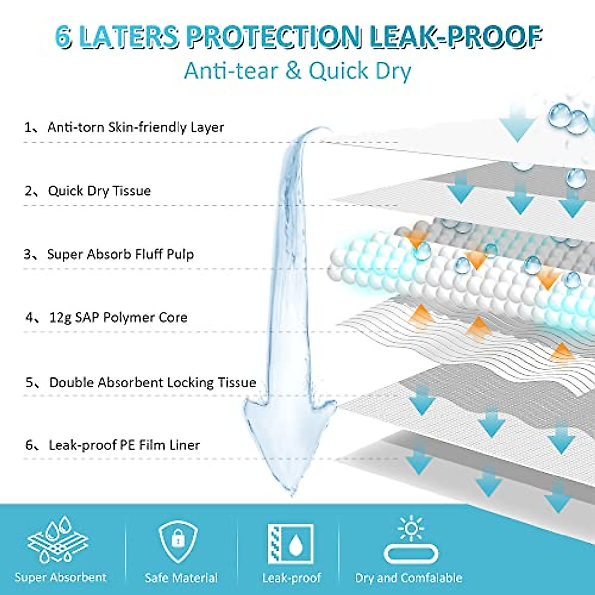 Boscute Super Absorbent & Leak-Proof Jumbo Size 36"x36" Pet Training Dog Pee Pads, Thicken Quick Dry Disposable Puppy Pee Pads, Potty Training Pads for Dogs Cats, Rabbits