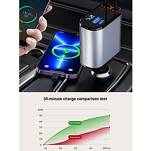 MAGJIEYX 4 in 1 Retractable Car Charger, USB C Fast Charging Adapter[Max100W] with Lightning Cable&Dual Charge Port Compatible with iPhone 15/14/13/12/11 Pro Max Plus/iPad/AirPods,Galaxy,Google