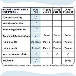 Pura Kiki 9oz/260ml Stainless Steel Insulated Anti-Colic Infant Bottle w/Silicone Medium-Flow Nipple & Sleeve, 100% Plastic-Free, MadeSafe Certified, for Kids, Toddlers, Babies & Infant - Pink