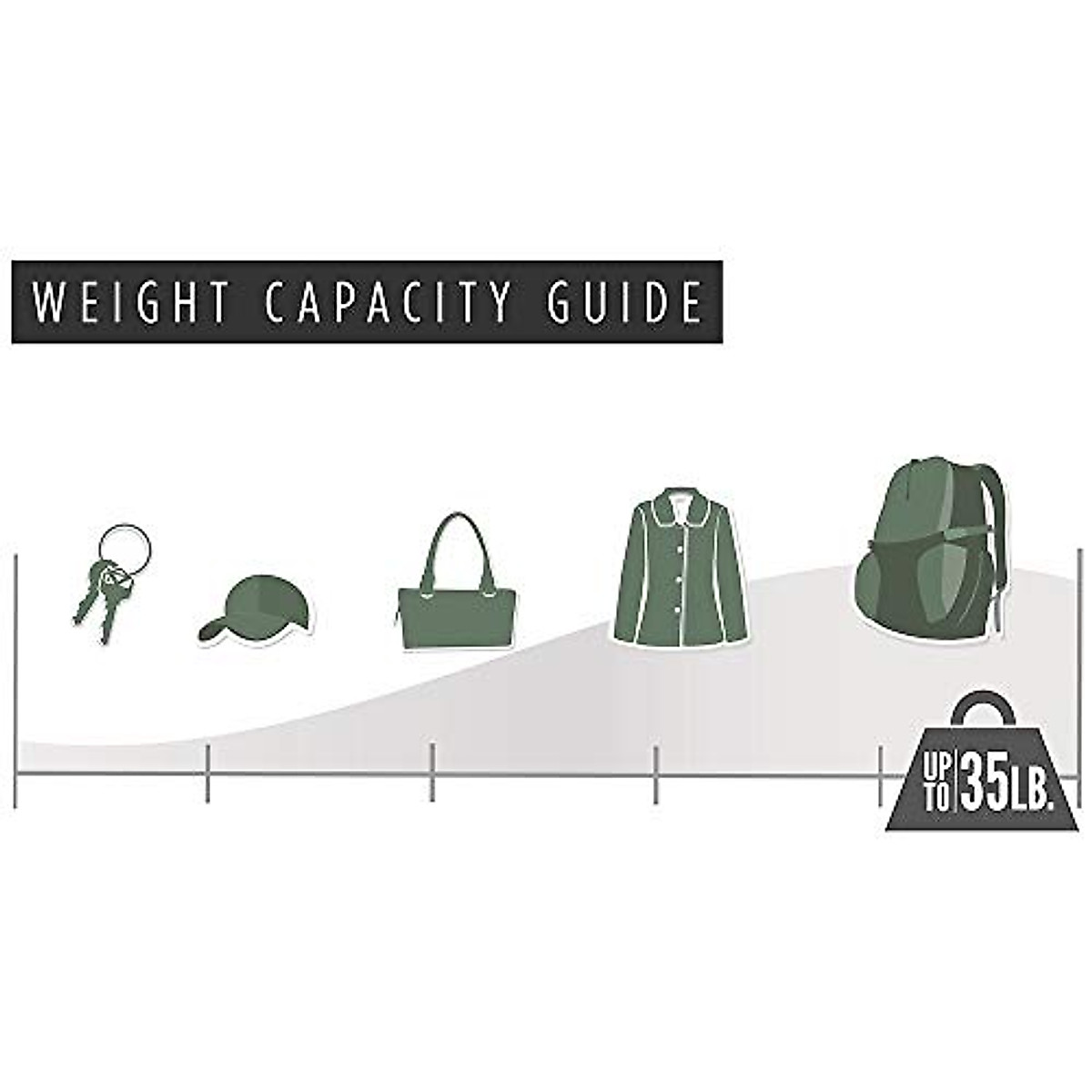 Franklin Brass FBPLLT5-513-R Rail in, 5 Pilltop Hooks, Driftwood Gray & Soft Iron