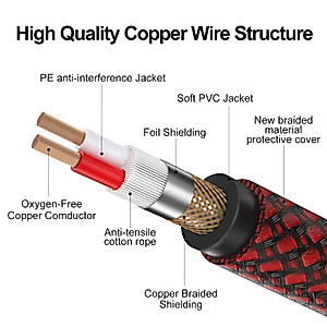 NUOSIYA XLR Cables, Microphone Cable Nylon Braided Colored Patch Cable Mic Cables, Double Shielded Balanced Cables for Microphone Audio Mixer Speaker System (50ft, Nylon Braided, 3 Colors Packs)