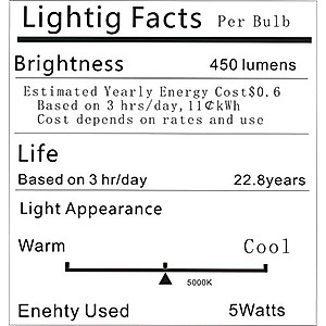 Vgogfly LED Refrigerator Light Bulb 40W Equivalent 120V A15 Fridge Waterproof Bulbs 5 W Daylight White 5000K E26 Medium Base Freezer Home Lighting Lamp Non-dimmable(2 Pack)