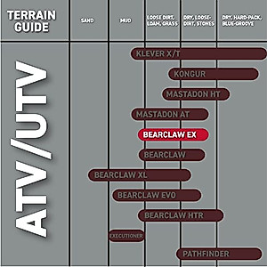 Kenda Bear Claw EX 24x8-11 Front ATV 6 PLY Tires Bearclaw 24x8x11-2 Pack