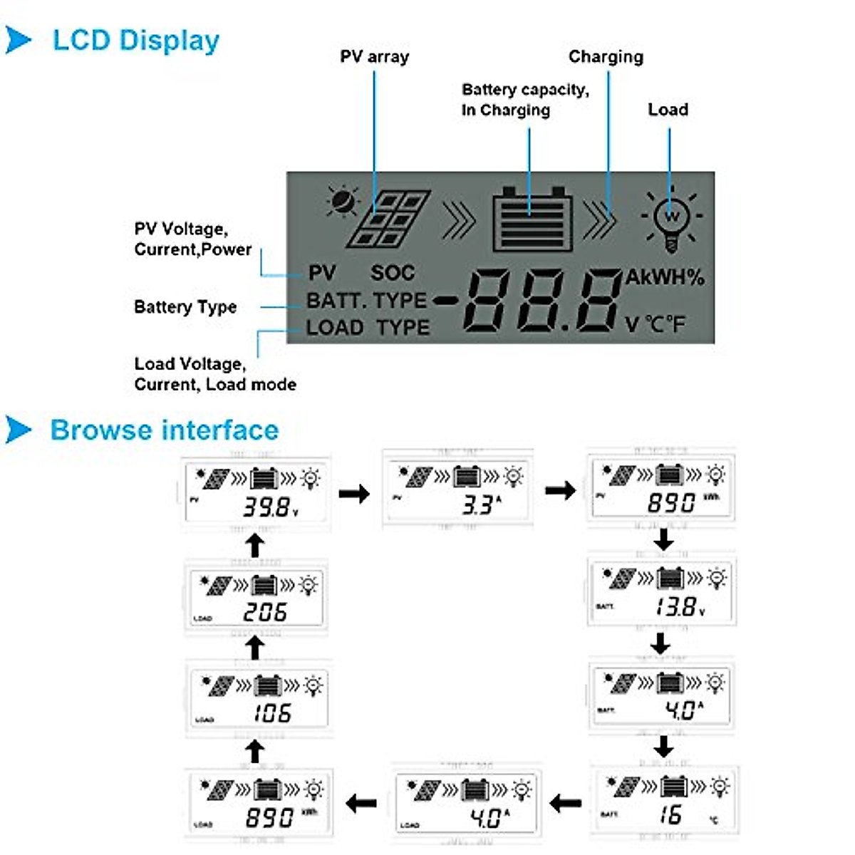 ACOPOWER 40A MPPT Solar Charge Controller 100V Input HY-MPPT40A with LCD Display