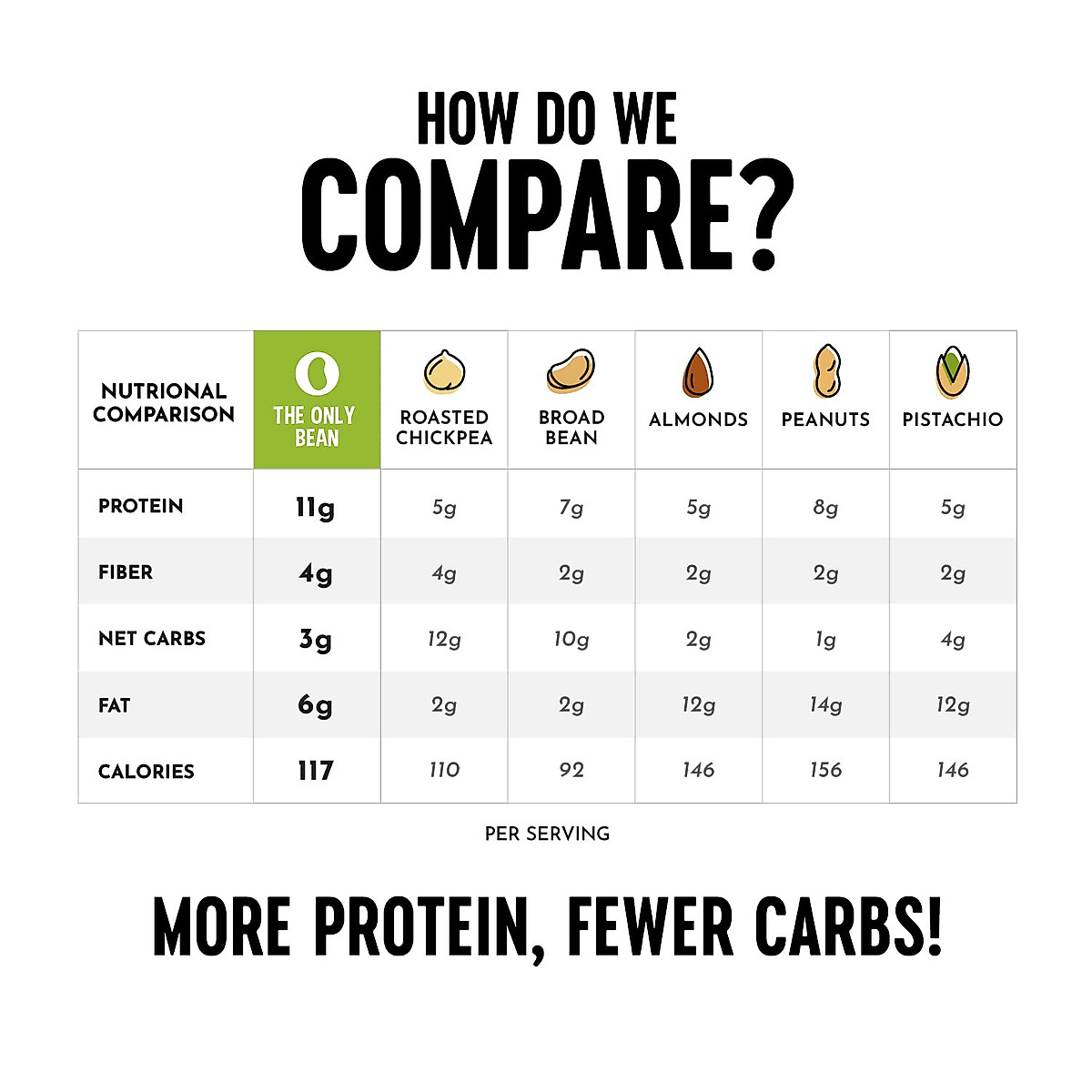 The Only Bean Crunchy Roasted Edamame Snacks Pack (Sriracha), Protien Keto Food, Gluten Free, Asian Chinese Korean Japanese Snacks, Hot Spicy Snack Low 100 Calorie, 0.9oz 10 Pack