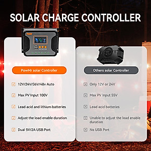 80A Solar Charge Controller 12V 24V 36V 48V Auto, Solar Regulator 80amp Paremeter Adjustable LCD Display with Dual USB fit for Sealed, LiFePO4, Gel, Flooded and Lithium Battery
