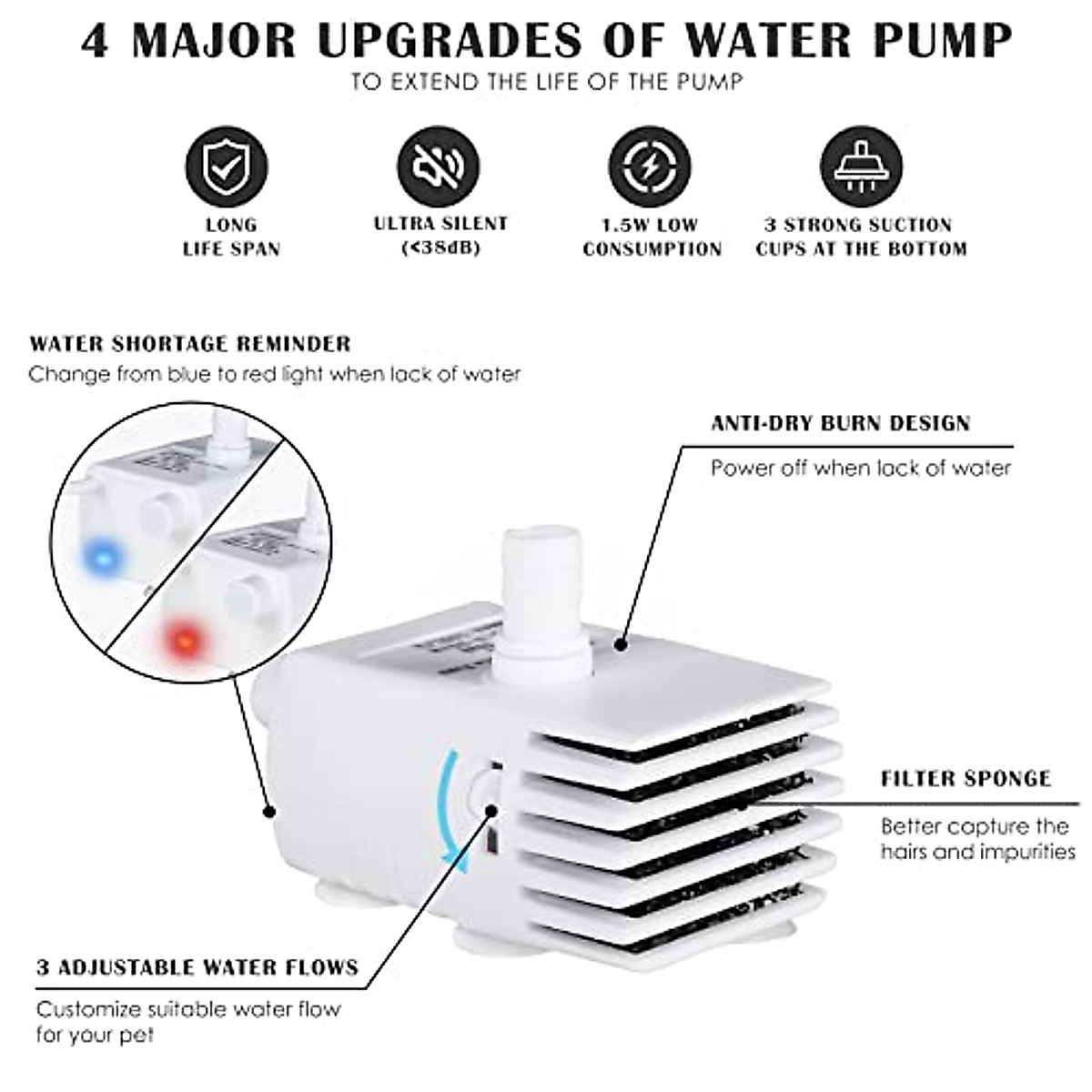 Cat Water Fountain,2021 Upgraded Pet Water Fountain 101oz/3L Dog Cat Water Dispenser, Smart Pump with LED Light,Ultra Quiet Automatic Cat Drinking Fountains with 2 Filters,3 Water Flow Settings