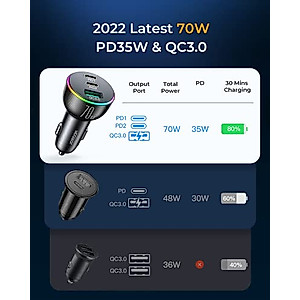 70W USB C Car Charger, JOYROOM Dual PD35W & QC3.0 Super Fast Charging, Compatible with iPhone 14 Pro Max/14 Plus/13 Pro Max/iPad Pro, Samsung Galaxy S23 Ultra/S22/S21, Google Pixel