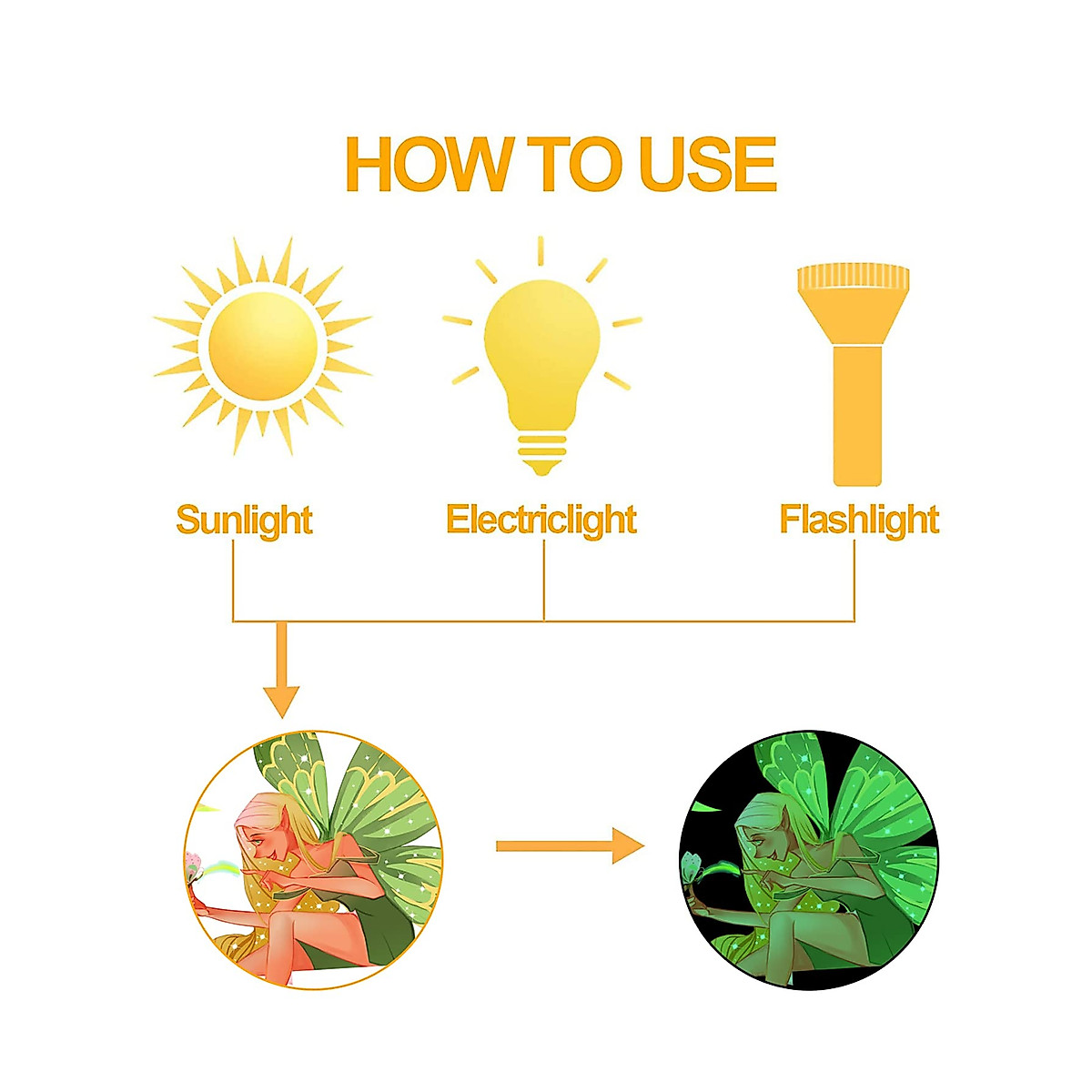 Glow in The Dark Fairy Butterfly Wall Stickers, Fairy Princess Wall Decal, Girls Kids Luminous Cartoon Decor for Room Bedroom Nursery Living Room Classroom, Kids Gift.