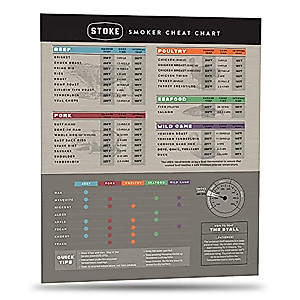 STOKE™ Meat Smoker Cheat Chart Magnet: Beef, Chicken, Turkey, Seafood, Wild Game | Barbecue Smoking Time & Target Temperature | BBQ & Wood Flavor Guide | Best Internal Temp Guide | LARGE 7”x8.5” Refrigerator Chart