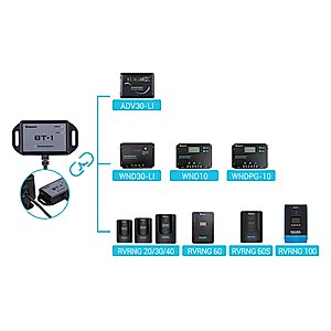 Renogy Rover 20A 12V/24V Auto DC Input MPPT Solar Charge Controller with Bluetooth Module