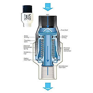 Senninger Pressure Regulator 25 PSI 3/4" Hose Thread Drip Irrigation Pressure Reducer Low Flow Valve - Landscape Grade High Performance