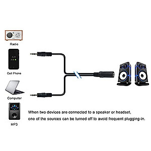 Ancable 6ft 3.5mm Stereo Female to 2-Male Y-Splitter Audio Cable