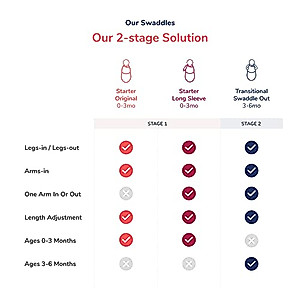 embé 2-Way Starter Baby Swaddle, 6-14 lbs, Newborn Swaddle Sack 0-3 Months, Zip & Velcro Swaddle 0-3 Months Baby Swaddles Wrap, Hip Healthy, Infant Swaddle - Slate