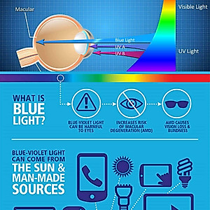 For iPhone 13 Mini Screen Protector Anti Blue Light Tempered Glass, Eye Protection, SuperGuardZ, 9H, 0.3mm, Anti-Scratch, Anti-Bubble