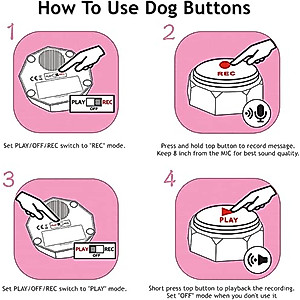 RIBOSY Soundboard, 4 Recordable Buttons with 2 Mats and 25 Stickers - Record and Playback Any Custom Message to Teach Your Dog Voice What They Want