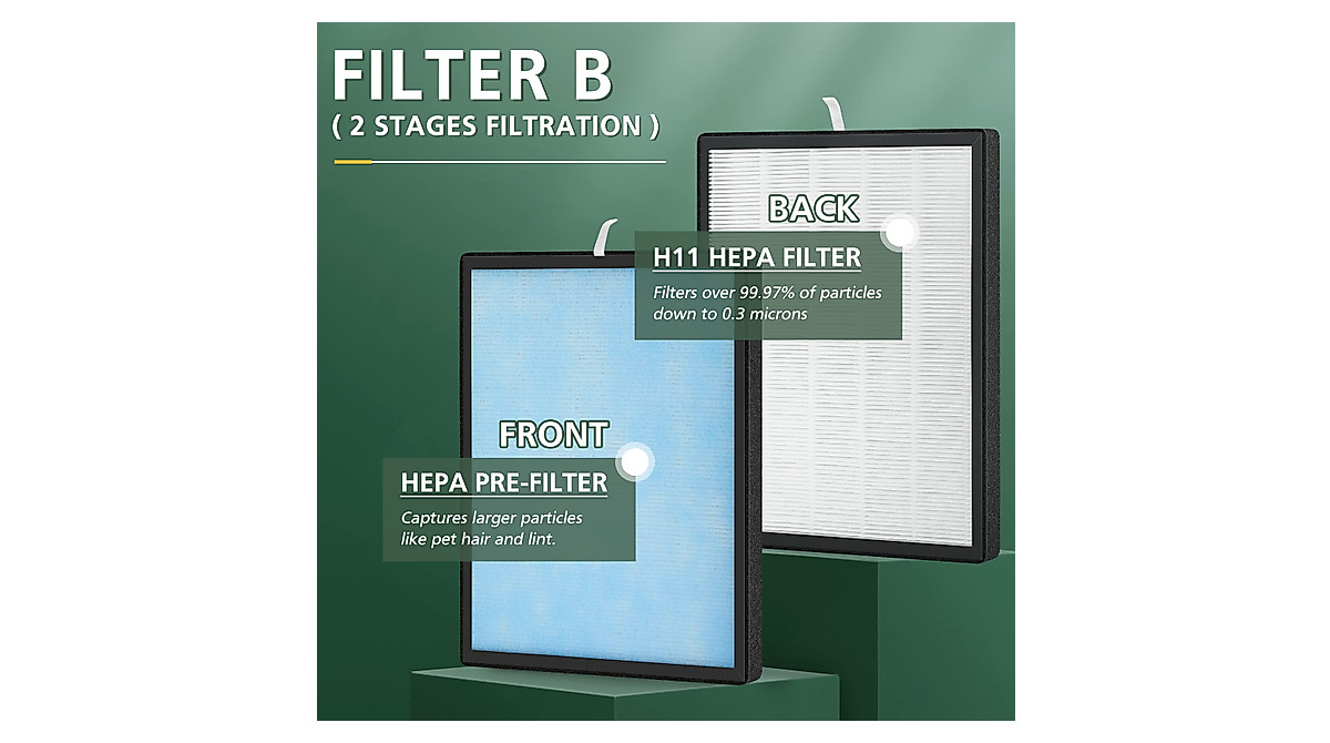 Filter Replacements for HSP001 HEPA Air Purifier | 4-Stage Filtration