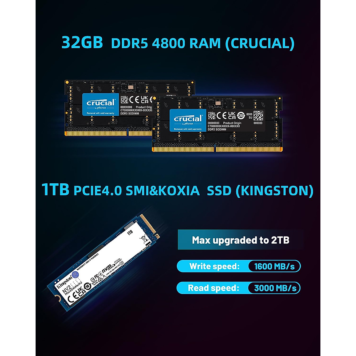 MOMENTPLUS Mini Gaming PC,AMD Ryzen 7 7735HS(Up to 4.75GHz) 32GB RAM 1TB SSD Mini Computers Windows 11 Pro, AMD Radeon 680M Micro PC Support 4K Triple Display/USB4/WiFi6/BT5.2