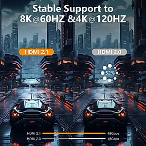 PowerBear 10K 8K HDMI 2.1 Cable 6 ft | 48Gbps High Speed 4K@120Hz Braided Cord 144Hz 8K@60Hz, eARC, Dynamic HDR 10,for Laptop, Monitor, PS5, PS4, Xbox One, Fire TV, Apple TV