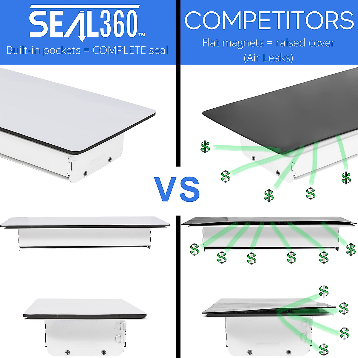 SEAL360 Magnetic Vent Covers (3-Pack), Pockets for Complete Seal, 5.5" X 14" (White) for Floor, Wall, or Ceiling Vents and Air Registers, for RV, Home HVAC and AC Vents, Vent Not Included