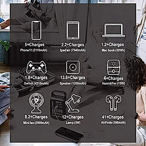 MARBERO 22500mAh Portable Charger with Bright LED Flashlight for Camping, Small Power Station QC/PD 3.0 Charges Quickly for iPhone, Samsung, iPad, Special Hand-cranked