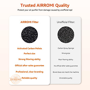 AIRROMI A2002 HEPA Air Purifier Replacement Filter, 3-In-1 Original Filter, Remove 99.97% of 0.3 Micron Particle 1 Pack White Activated Carbon