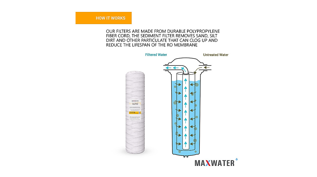 20" BB Nitrate Reducer Filter Set for Clean Water