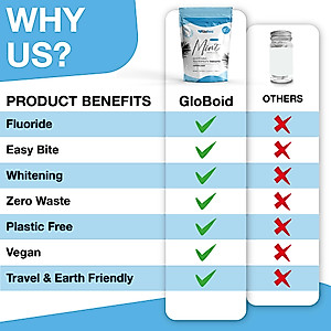 GloBoid Toothpaste Tablets with Fluoride, Plastic Free Toothpaste Bits, Eco Friendly & Zero Waste Toothpaste Tabs, Toothpaste Bites Perfect for Travel - 1 Month Supply