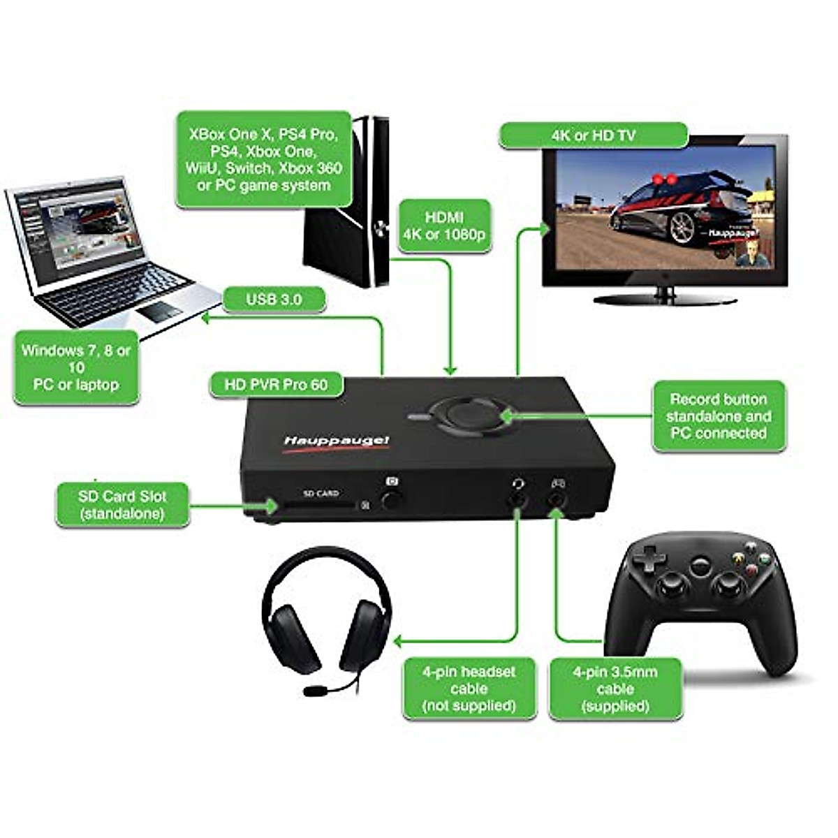 HAUPPAUGE HD PVR Pro 60 HD 4K in/Out 1080P 60fps Capture and Streaming PC Connected and Stand Alone for Zoom Skype YouTube Live and Twitch 1684