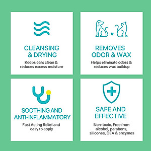 ZIXAOK Dog Ear Cleaner 30g & Eye Wipes 150 Sheets - Ear Odor Removal, Tear Stain Remover, Supports Infection-Prone Ears, Gentle Pet Care Set for Dogs & Cats