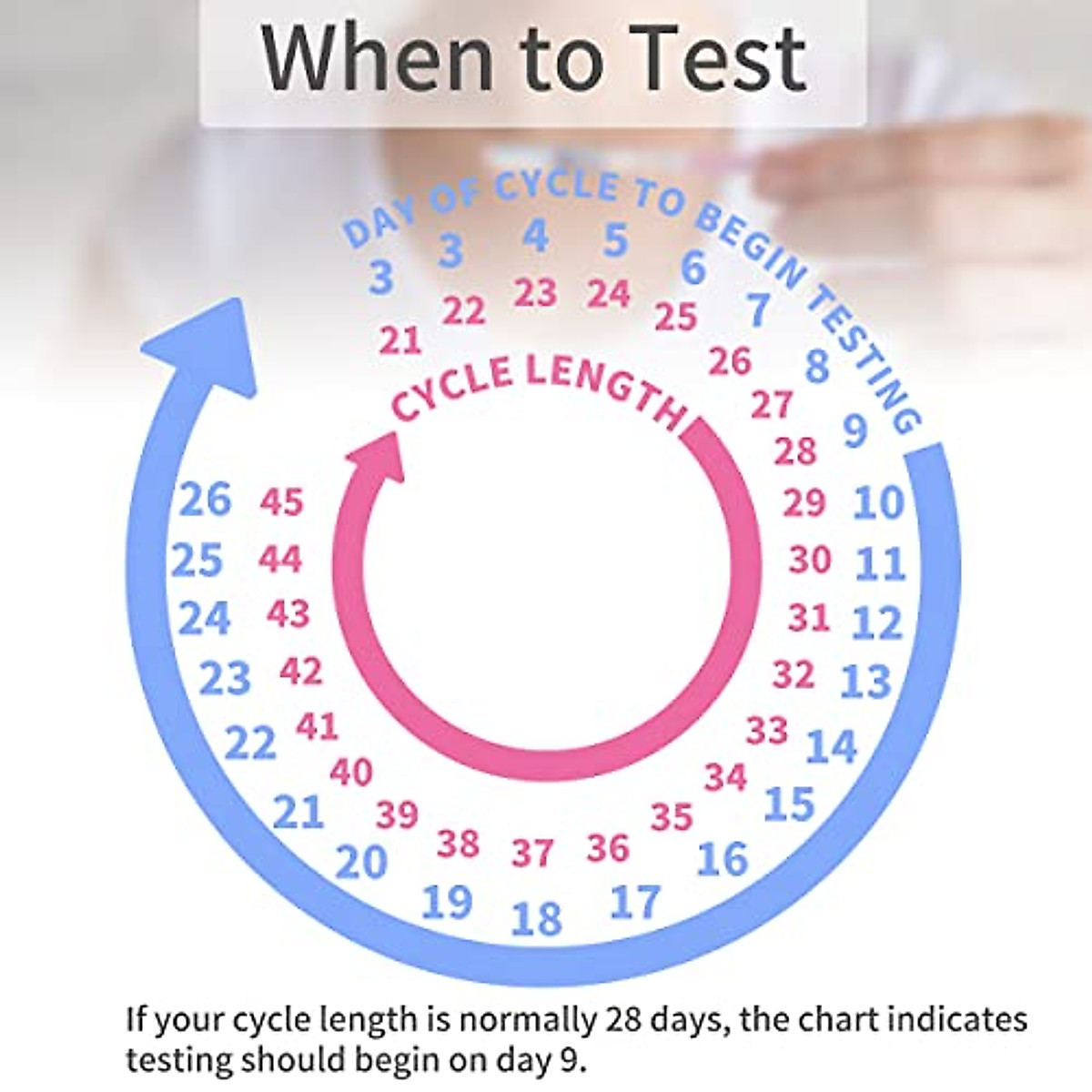 DAVID 50 Ovulation Test Strips, Ovulation Predictor kit, Fertility Test for Women, 50 Free Urine Cup, Fertility Tracker Kit, Accurate Results - 50 Count, LH Test, EXP 10-30-2023