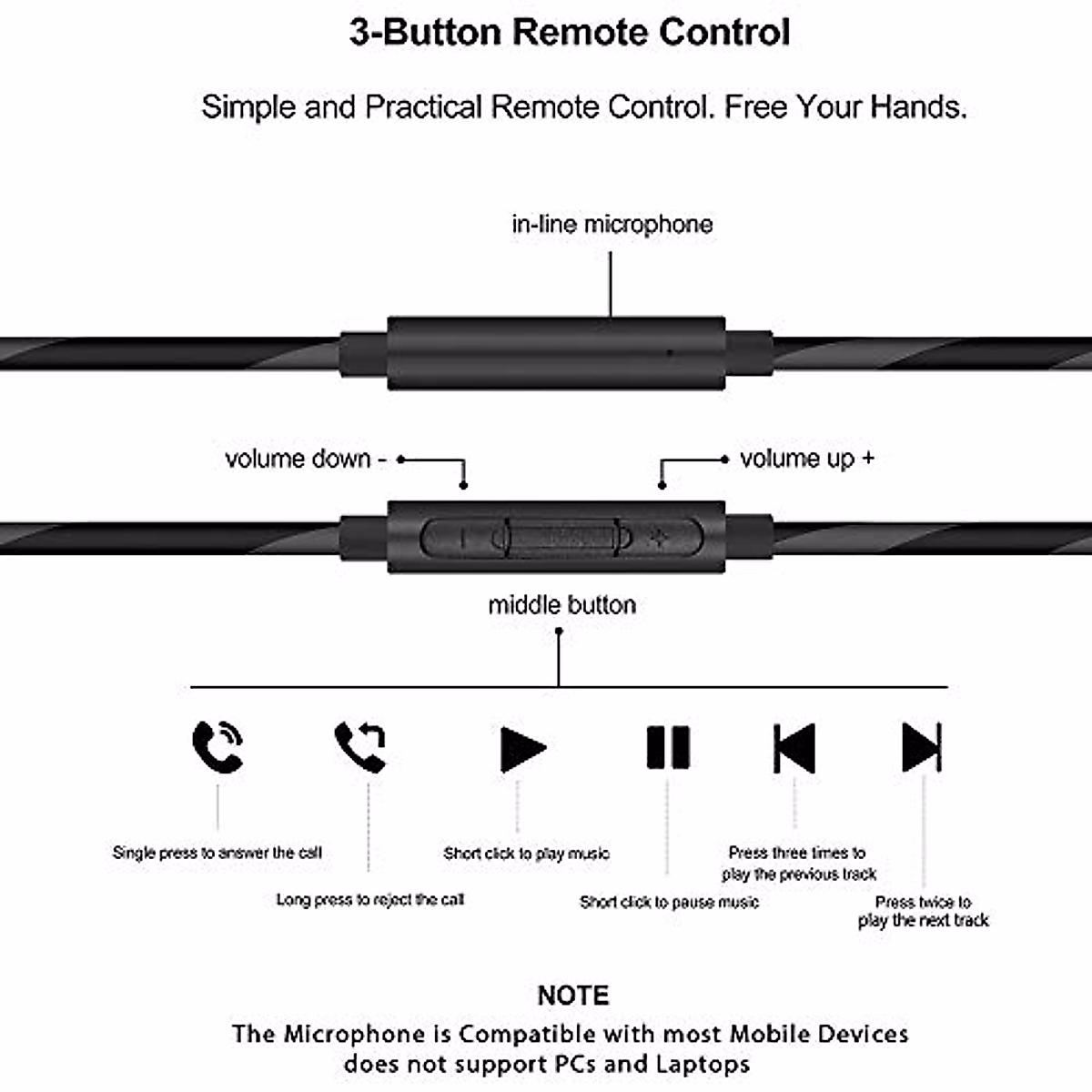 LinkIdea Audio Cable with Mic for JBL E55BT E50BT E45BT E40BT E35 E30 E65BTNC 650BTNC S700 Headphones, 2.5mm TRRS to TRS Replacement Aux Cord with Inline Microphone and Volume Control (5ft / 1.5m)