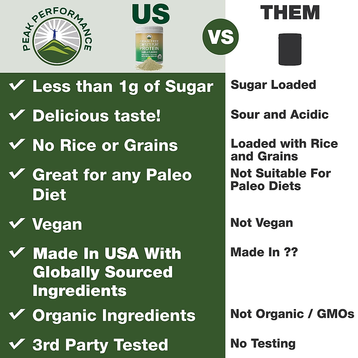 Organic Paleo Grain Free Plant Based Protein Powder. Complete Raw Organic Vegan Protein Powder. Amazing Amino Acid Profile and Less Than 1g of Sugar. Hemp Protein Pea Protein Powder Vanilla Flavored