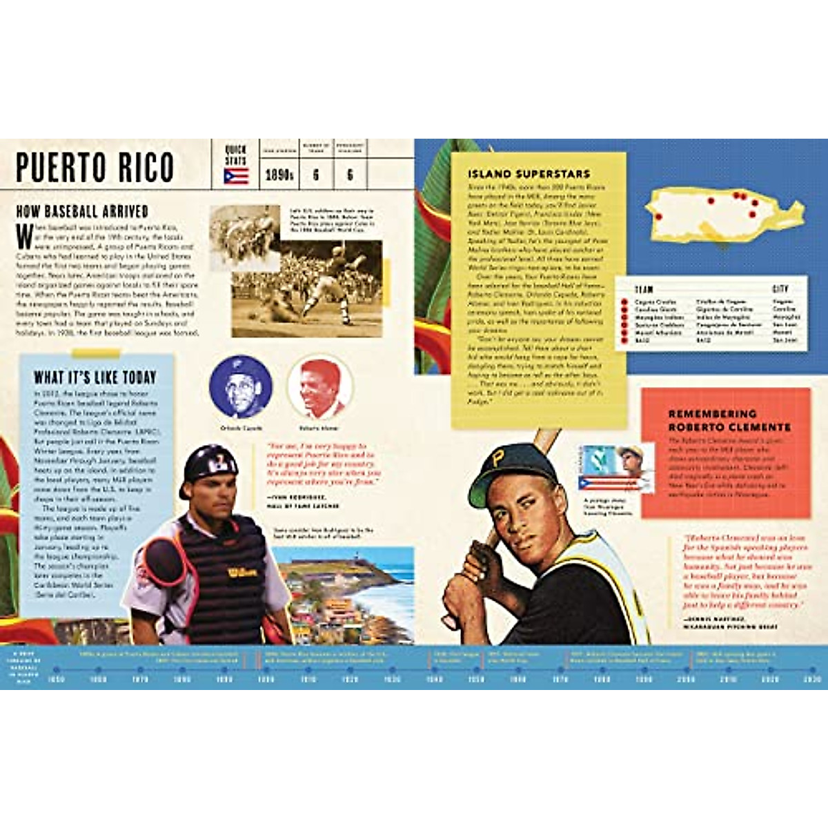 Baseball Around the World: How the World Plays the Game